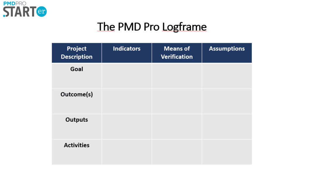 PMO Lab: Logical Frameworks | House of PMO