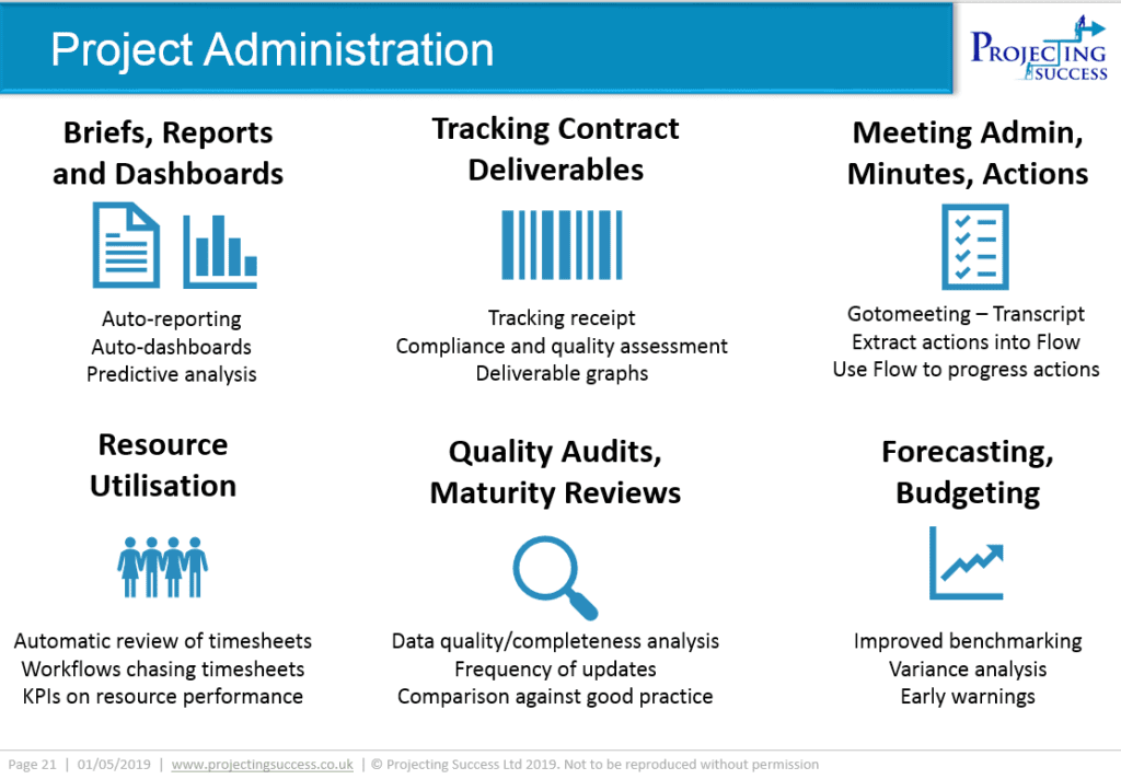 Project Data Analytics And The Pmo House Of Pmo 0618