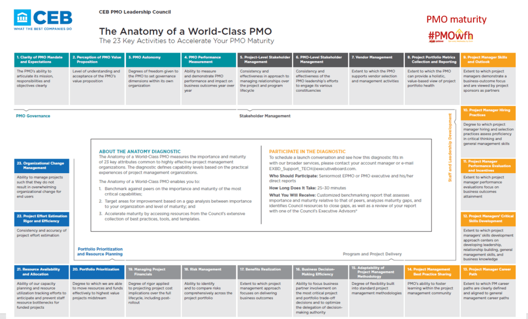 Maturity in the PMO World | House of PMO