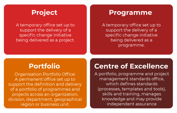 PMO Competency Framework | House of PMO