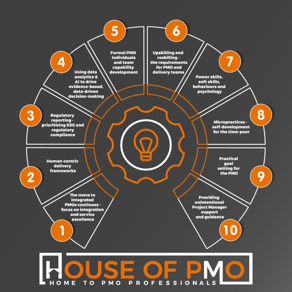 10 Emerging Trends and How the PMO Can Handle Them | House of PMO