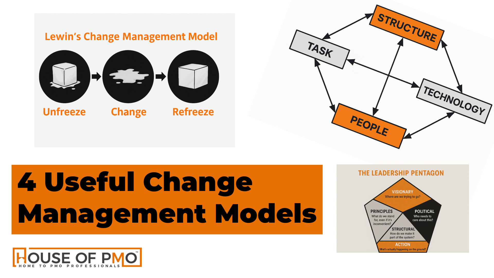 Useful Change Models for the PMO | House of PMO