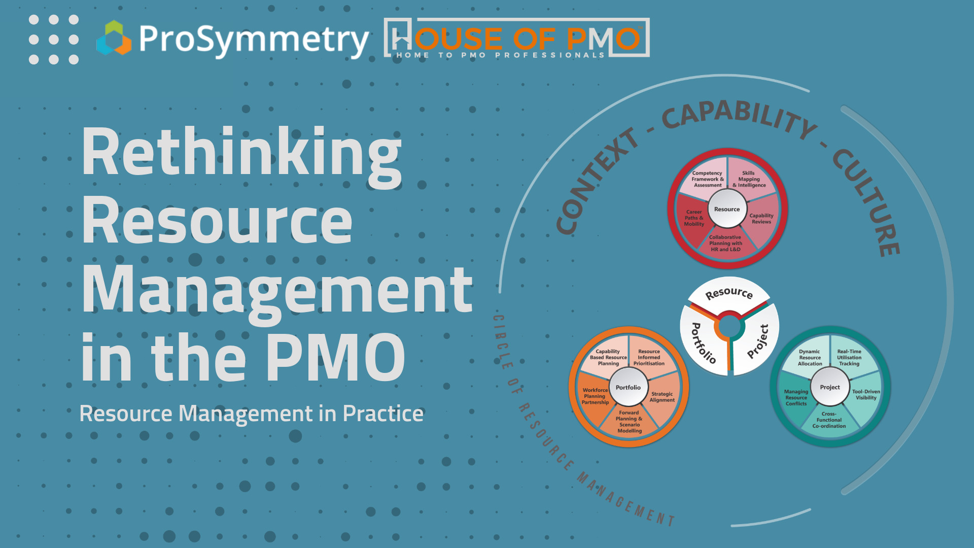 Rethinking Resource Management in the PMO | House of PMO