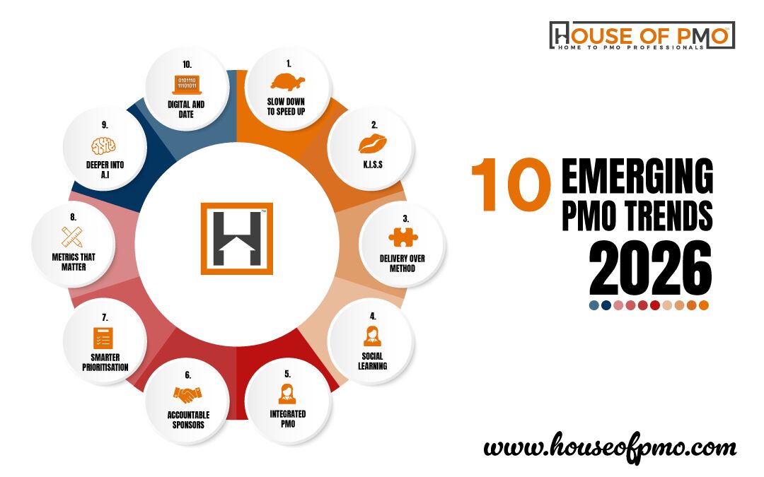 PMO Trends for 2026 / House of PMO | House of PMO